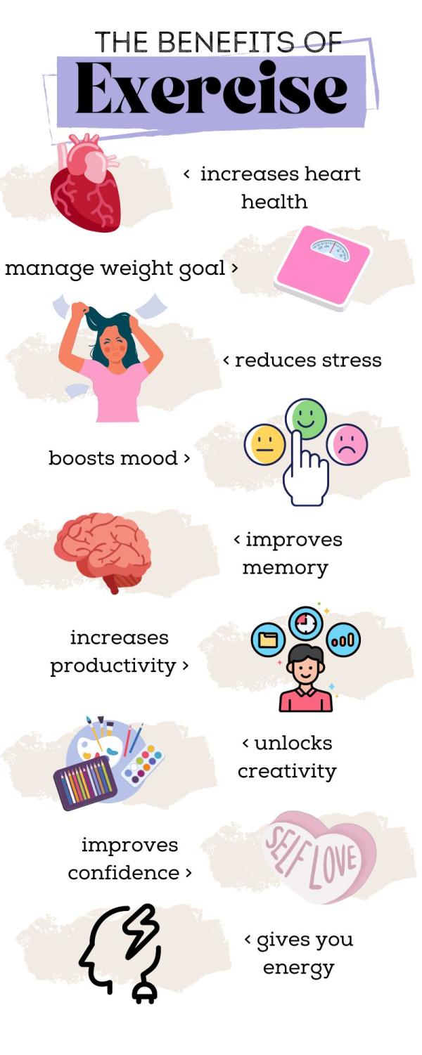 Exercise is crucial for everyone – The Catalyst